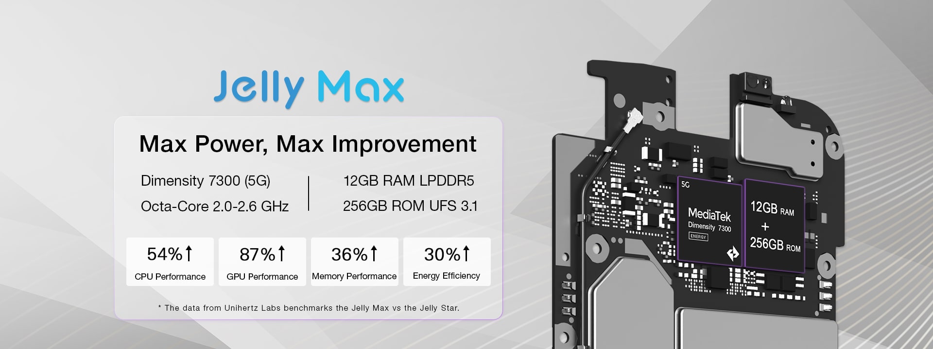 Unique Smartphones as Unique as You Are